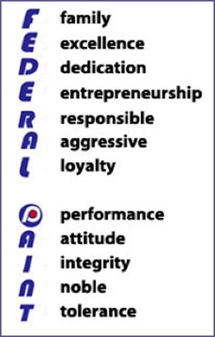 Federal Paint | The Group